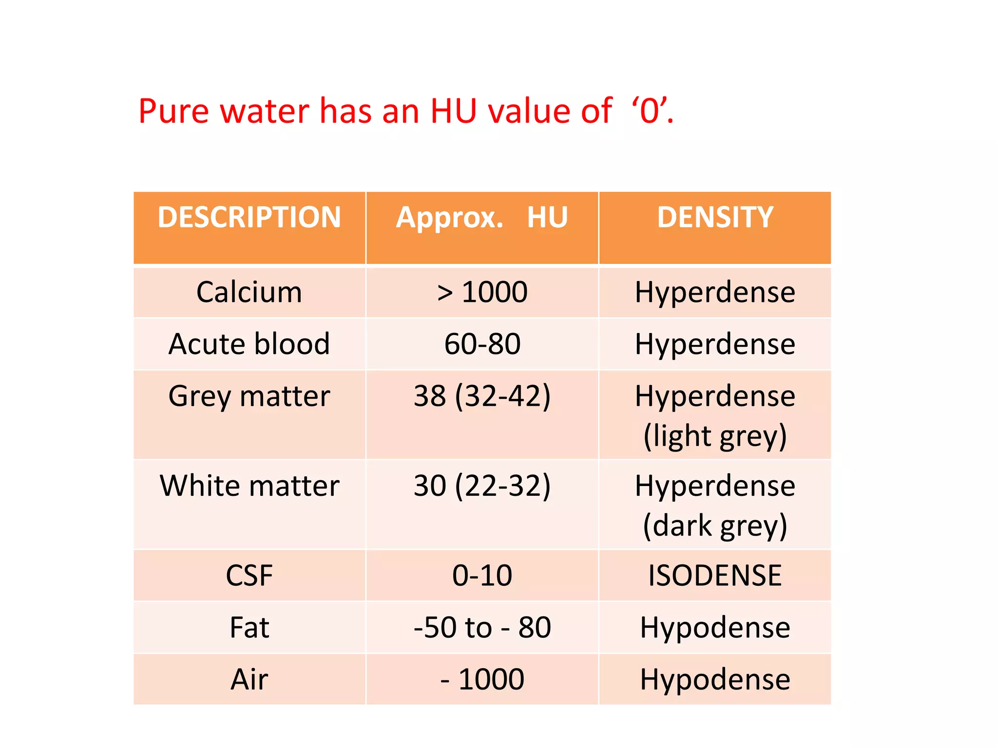 Normal CT BRAIN | PPTX