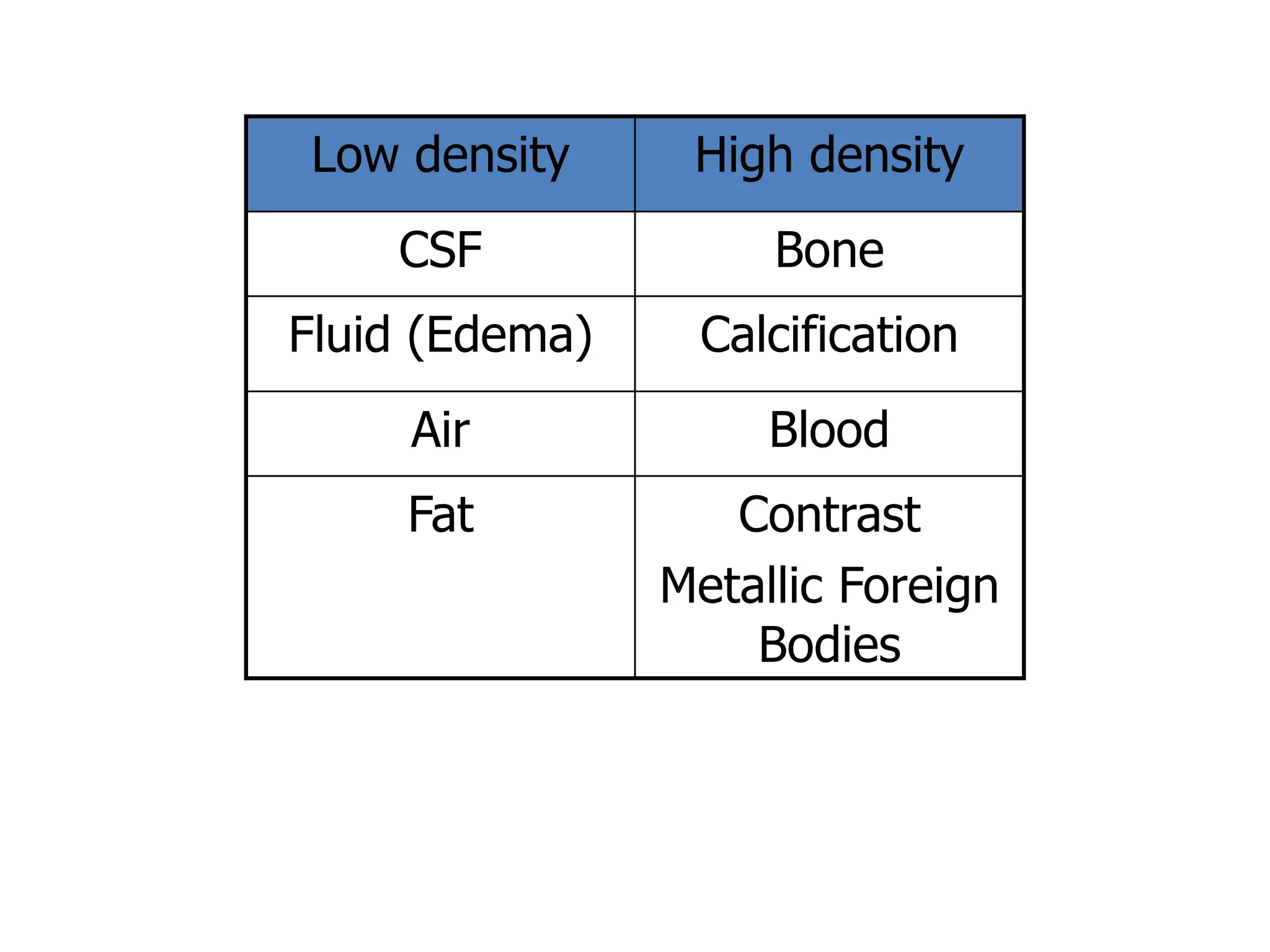 Normal CT BRAIN | PPTX