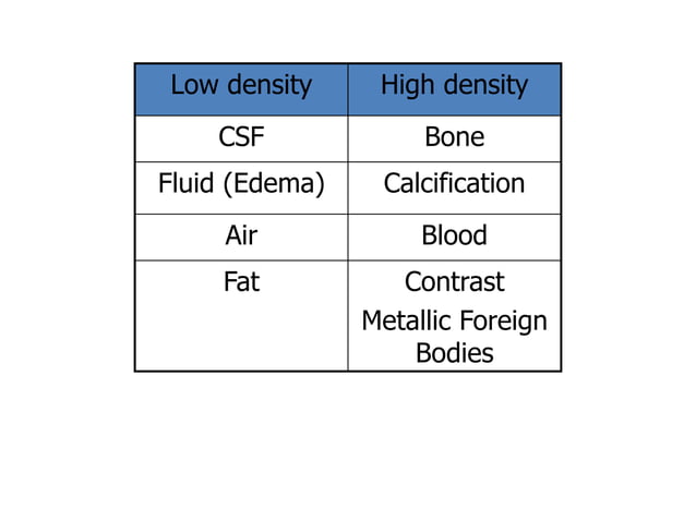 Normal CT BRAIN | PPTX | Brain and Nervous System Disorders | Diseases ...