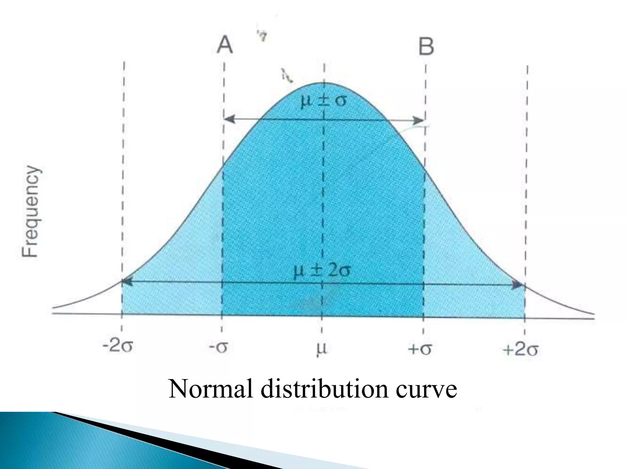 Normal curve in Biostatistics data inference and applications | PPTX