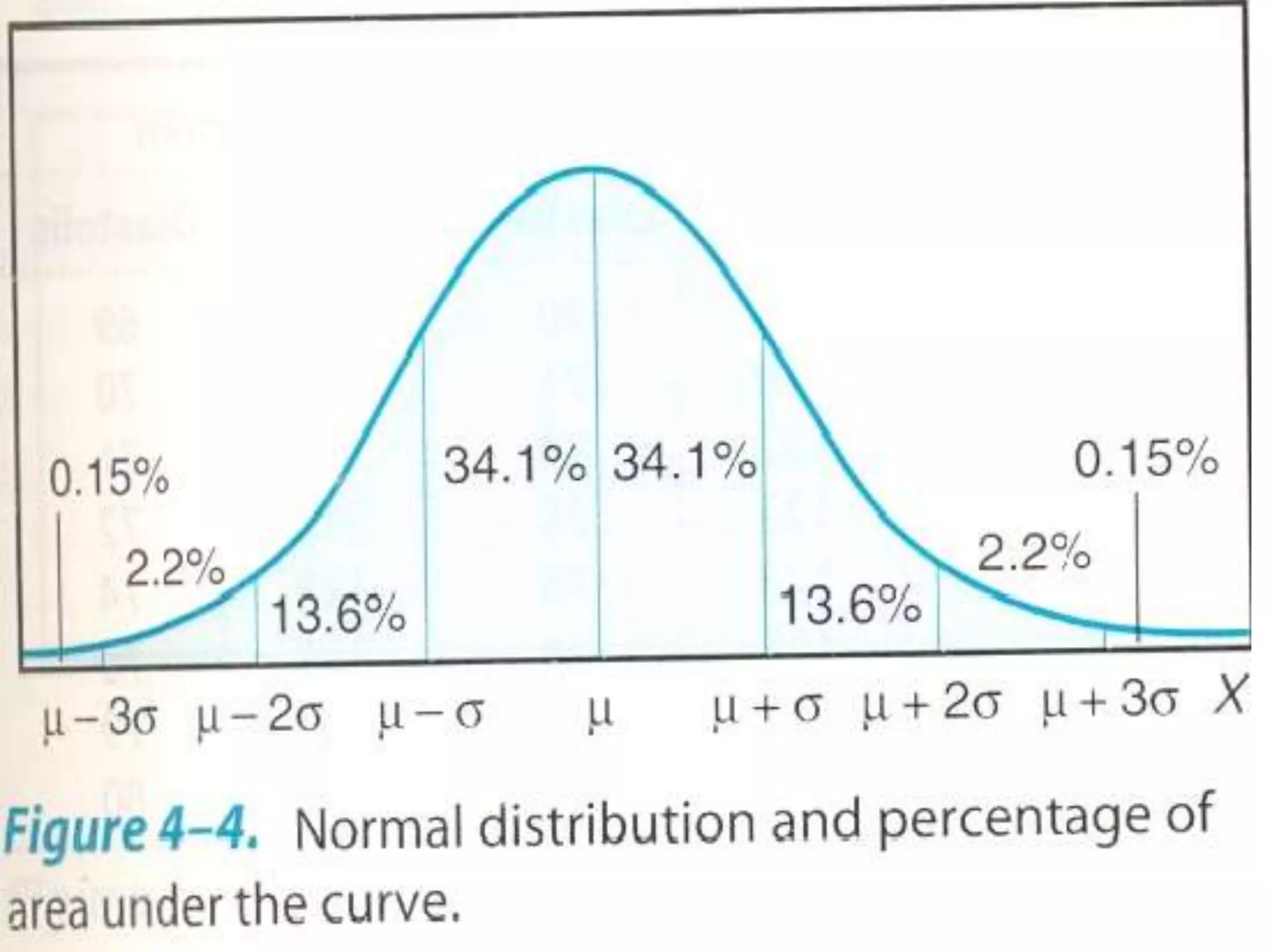 Normal Curve In Biostatistics Data Inference And Applications Pptx