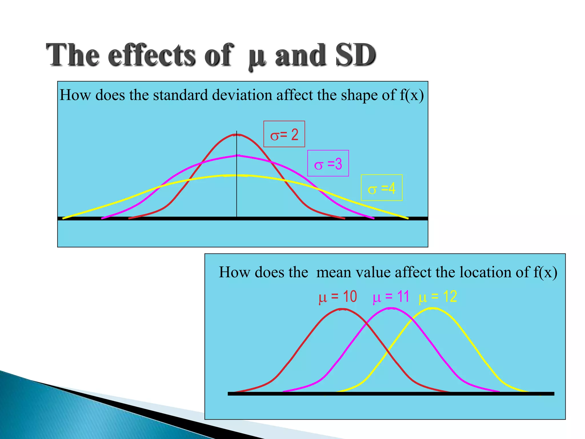 Normal Curve In Biostatistics Data Inference And Applications Pptx