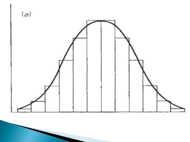 Normal curve in Biostatistics data inference and applications | PPTX