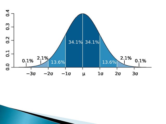 Normal curve in Biostatistics data inference and applications | PPTX
