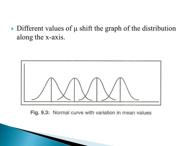 Normal curve in Biostatistics data inference and applications | PPTX