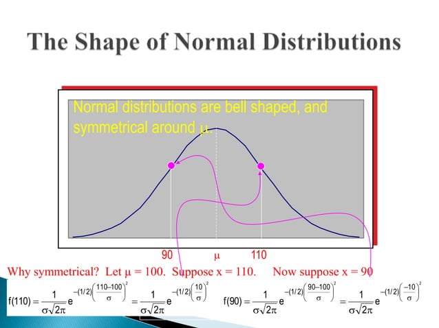 Normal Curve In Biostatistics Data Inference And Applications Pptx