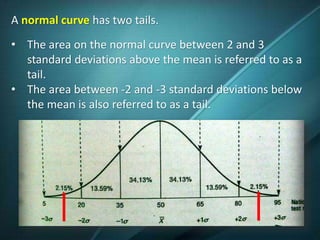 Normal Curve | PPTX