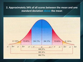 Normal Curve | PPTX