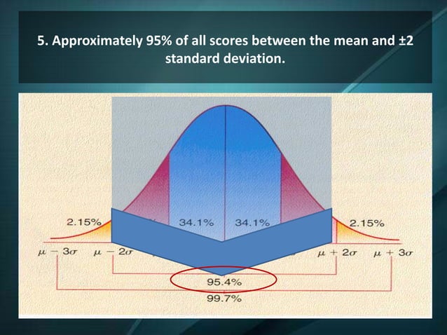 Normal Curve | PPT