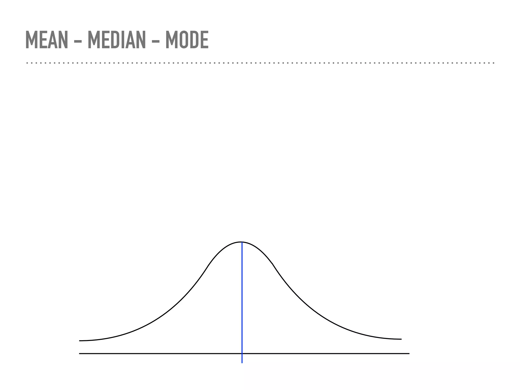 Normal curve | PDF