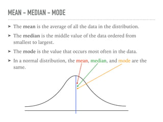 Normal curve | PDF