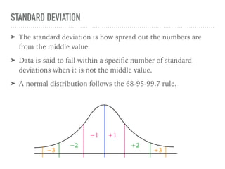 Normal curve | PDF