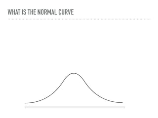 Normal curve | PDF