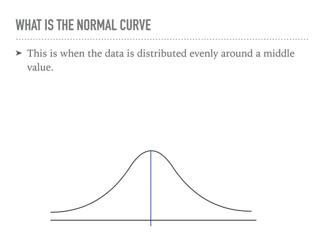 Normal curve | PDF
