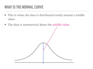 Normal curve | PDF