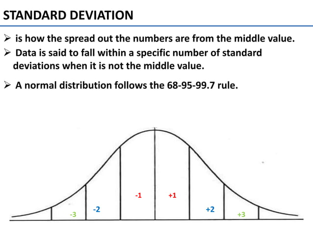 Normal curve | PPT