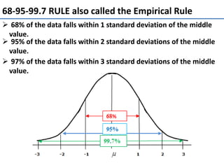 Normal curve | PPTX | Physics | Science