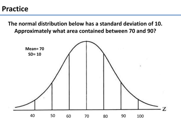 Normal curve | PPT