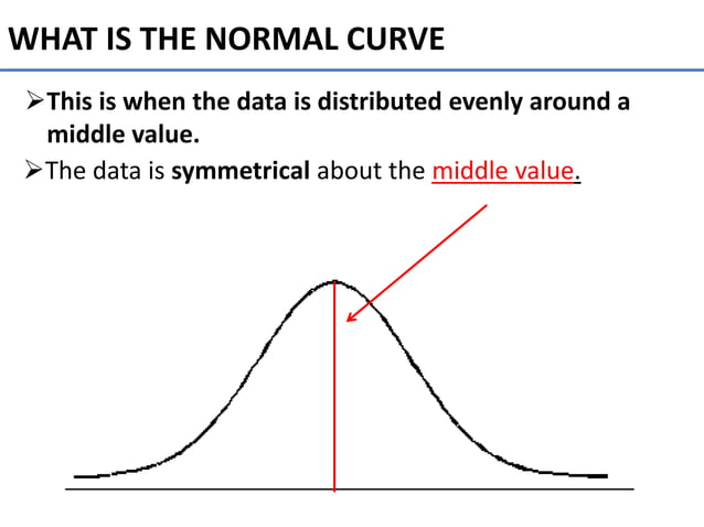 Normal curve | PPT