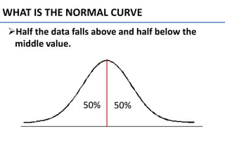 Normal curve | PPTX