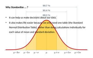 NORMAL CURVE in biostatistics and application | PPTX