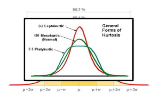 NORMAL CURVE in biostatistics and application | PPTX