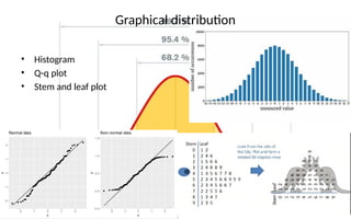 NORMAL CURVE in biostatistics and application | PPTX