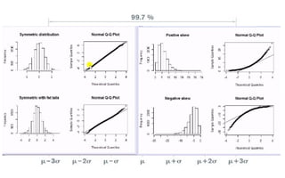 NORMAL CURVE in biostatistics and application | PPTX