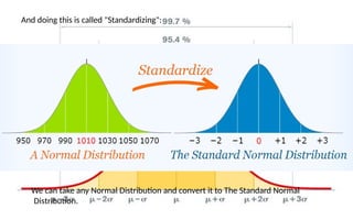 NORMAL CURVE in biostatistics and application | PPTX