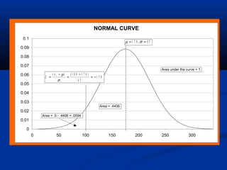 Normal_Curves_z-scores | PPT