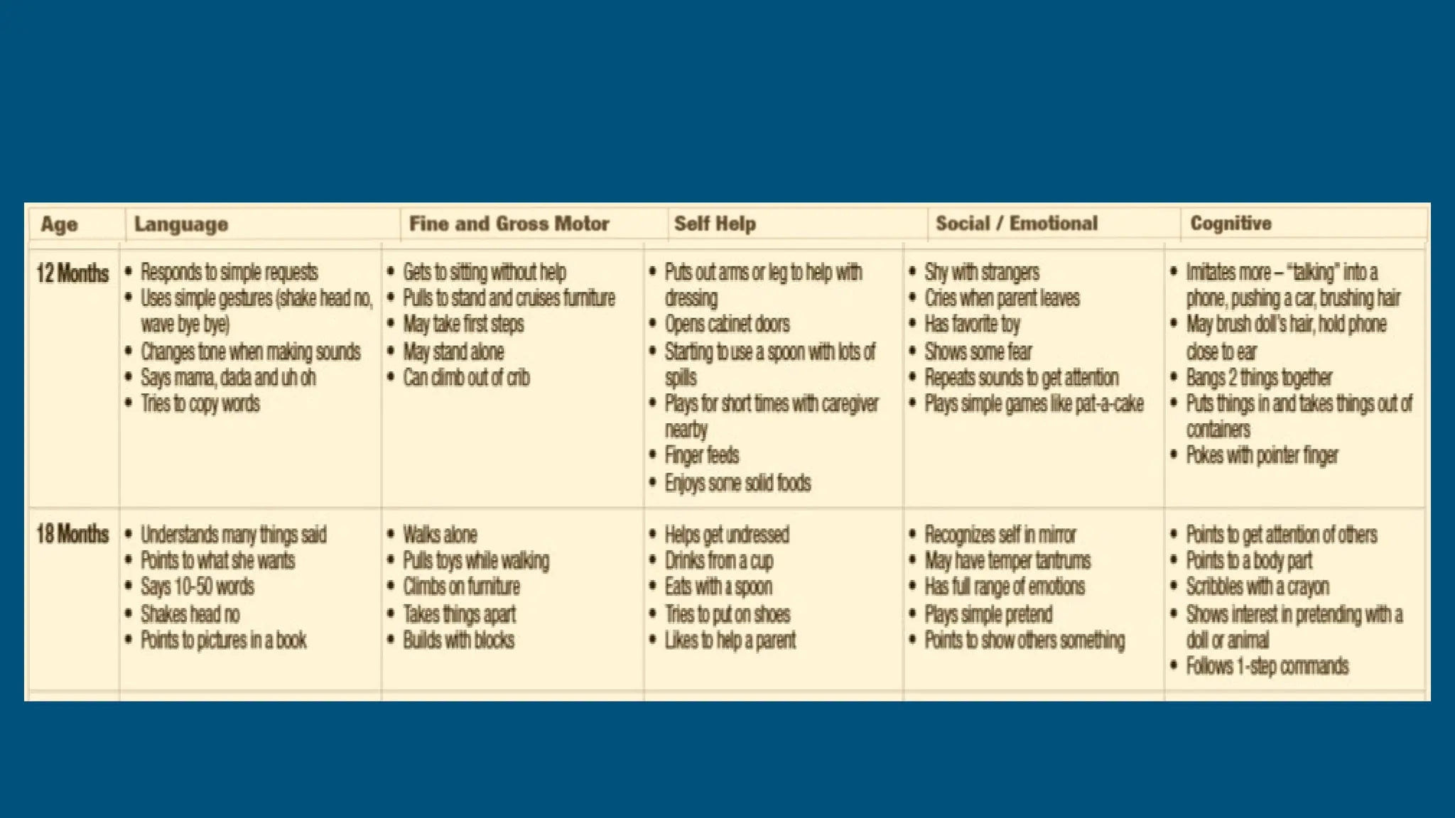 Normal Developmental Milestones.pptx medical presentation | PPTX