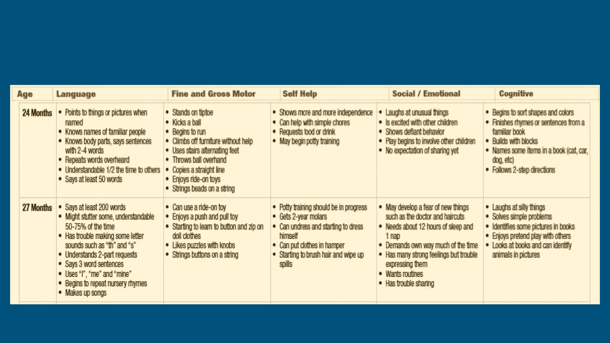 Normal Developmental Milestones.pptx medical presentation | PPTX