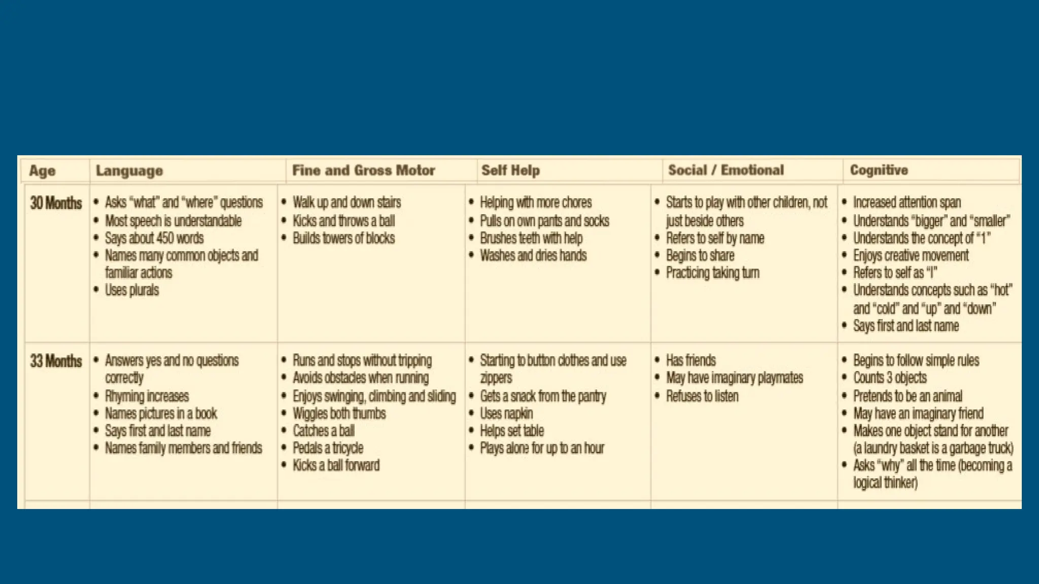 Normal Developmental Milestones.pptx medical presentation | PPTX