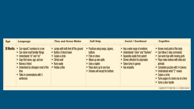 Normal Developmental Milestones.pptx medical presentation | PPT