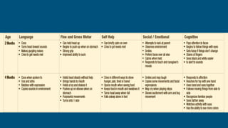 Normal Developmental Milestones.pptx medical presentation | PPTX