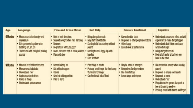 Normal Developmental Milestones.pptx medical presentation | PPTX
