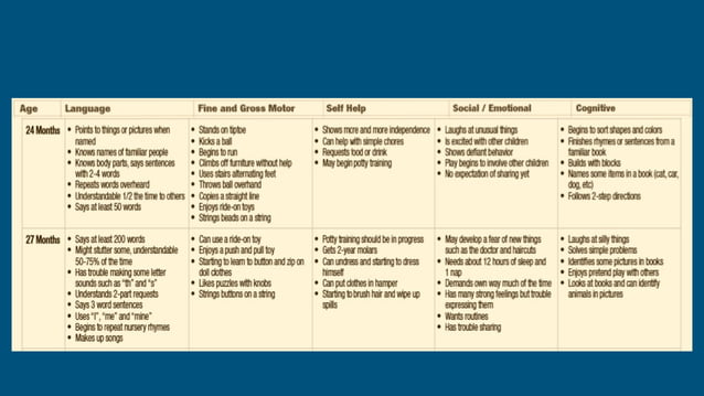 Normal Developmental Milestones.pptx medical presentation | PPT