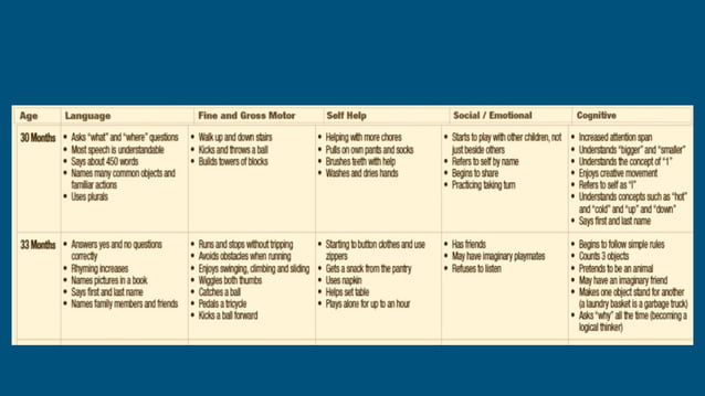 Normal Developmental Milestones.pptx medical presentation | PPT