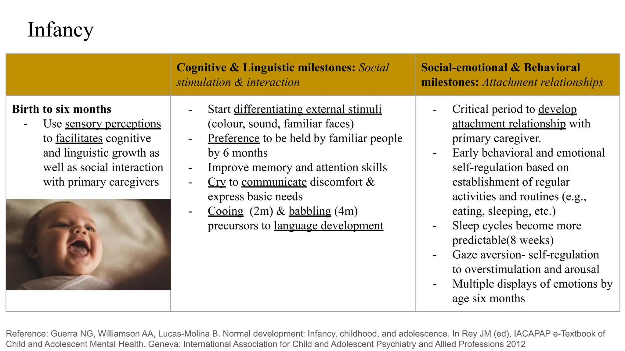 Normal development of Brain and Socialization | PPT