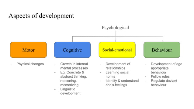 Normal development of Brain and Socialization | PDF | Parenting Babies ...
