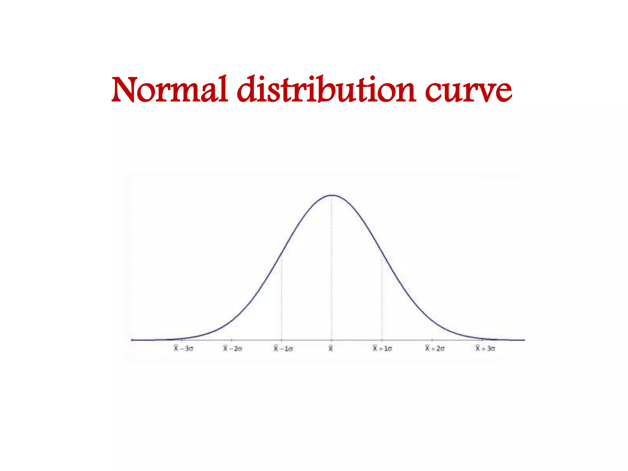 Normal distribuation curve[1] | PDF
