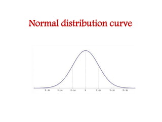Normal distribuation curve[1] | PDF