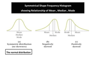 Normal distribuation curve[1] | PDF