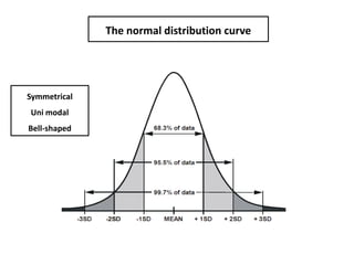 Normal distribuation curve[1] | PDF