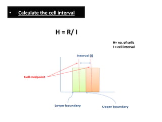 Normal distribuation curve[1] | PDF