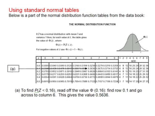 Normal distribution | PPTX