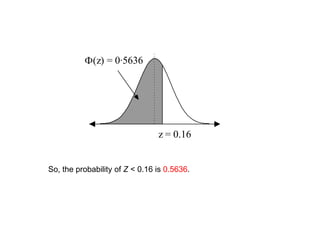 Normal distribution | PPTX