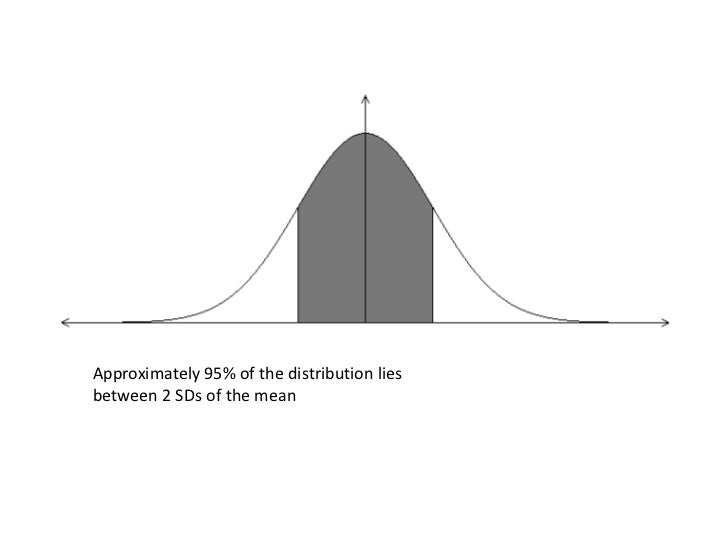 Normal distribution