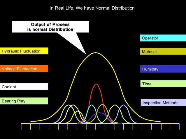 Normal Distribution normal-distribution