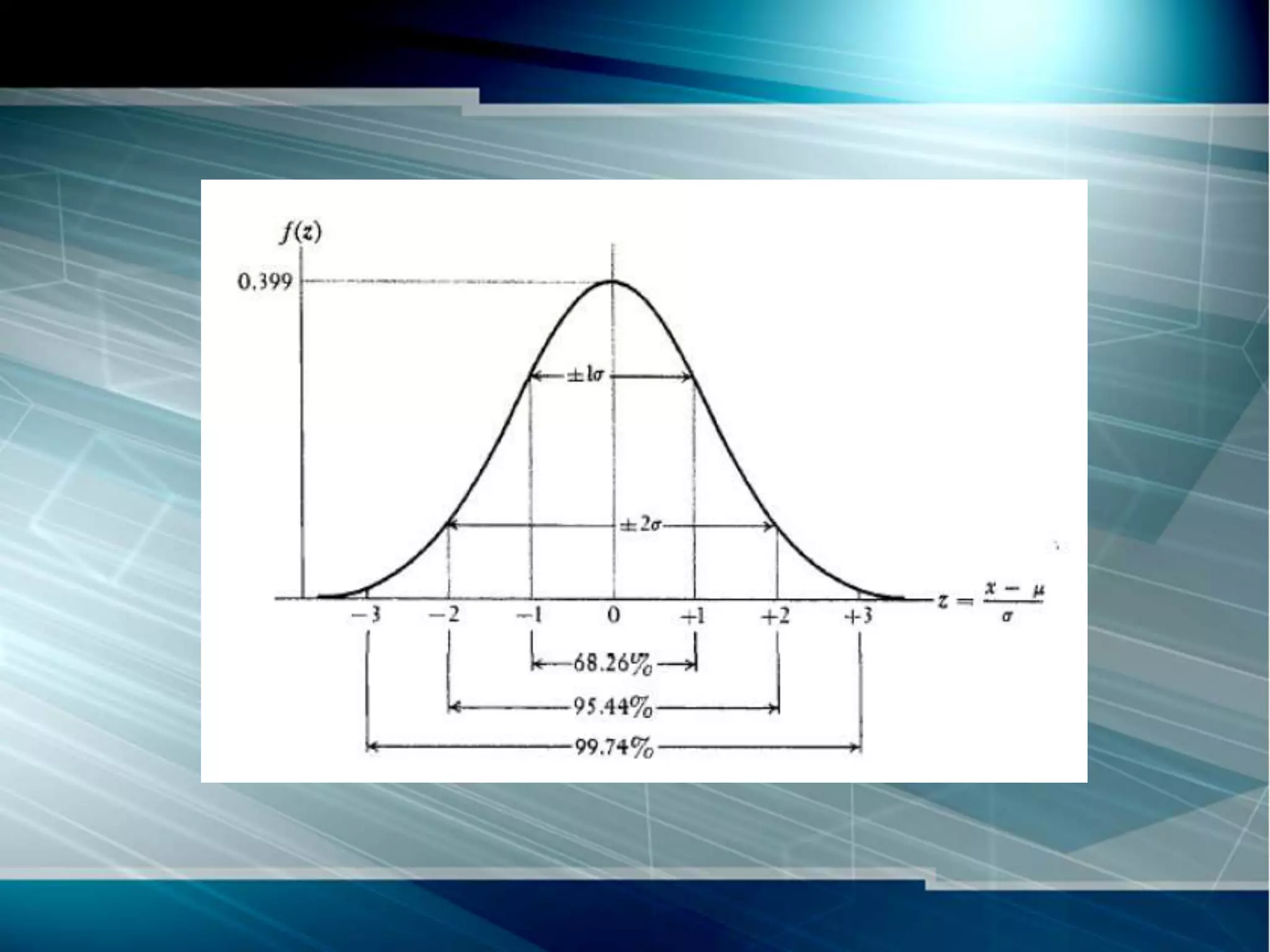 Normal distribution | PPTX